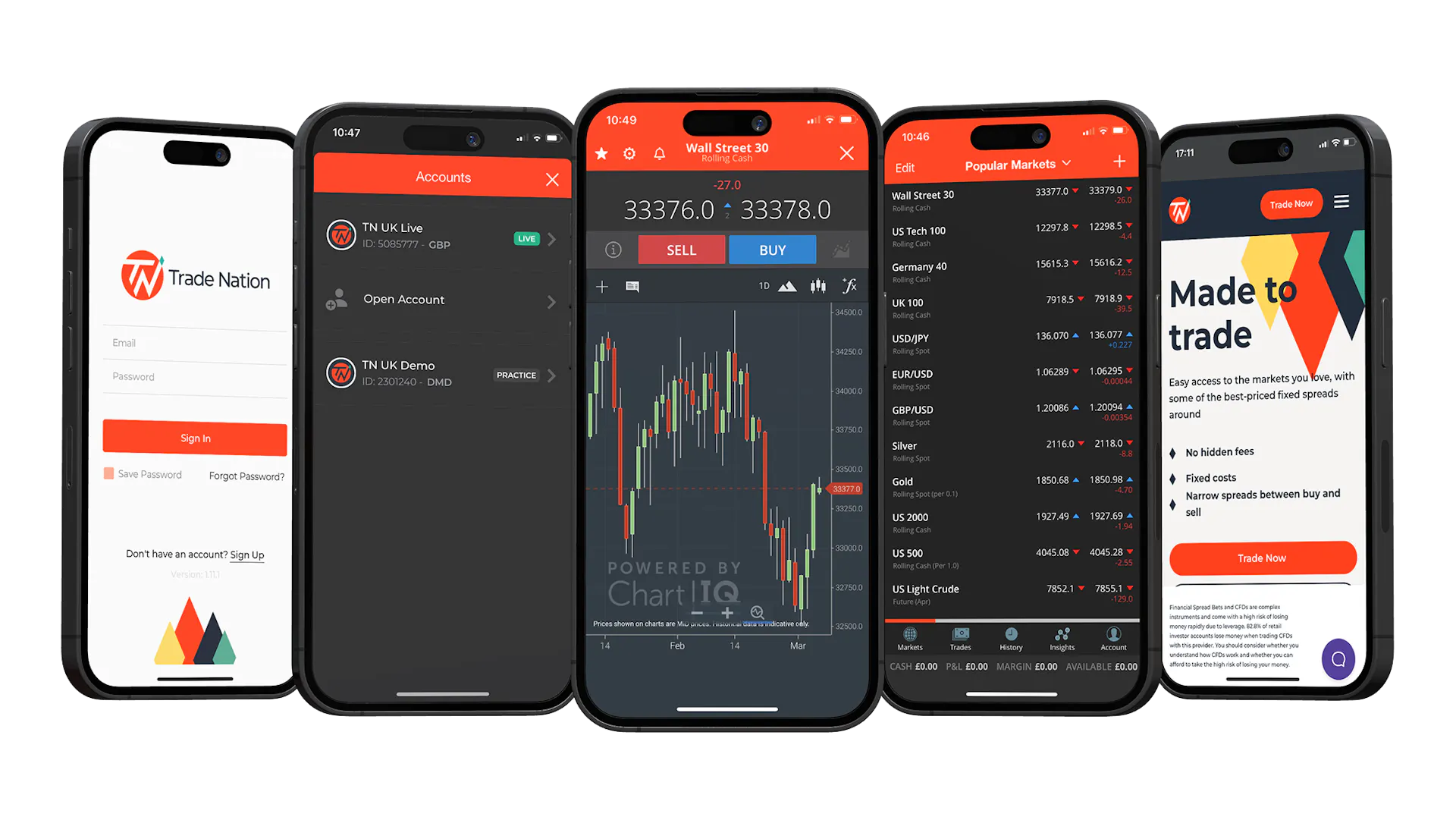 Our Trading Platforms Explained — Trade Nation